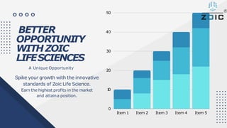 Zoic Life Sciences | PPT