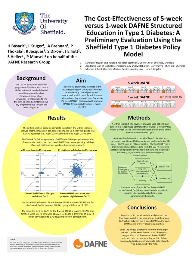 The Cost-Effectiveness of 5-week versus 1-week DAFNE Structured ...