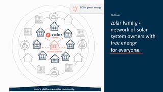 ZOLAR - NOAH19 Berlin | PDF