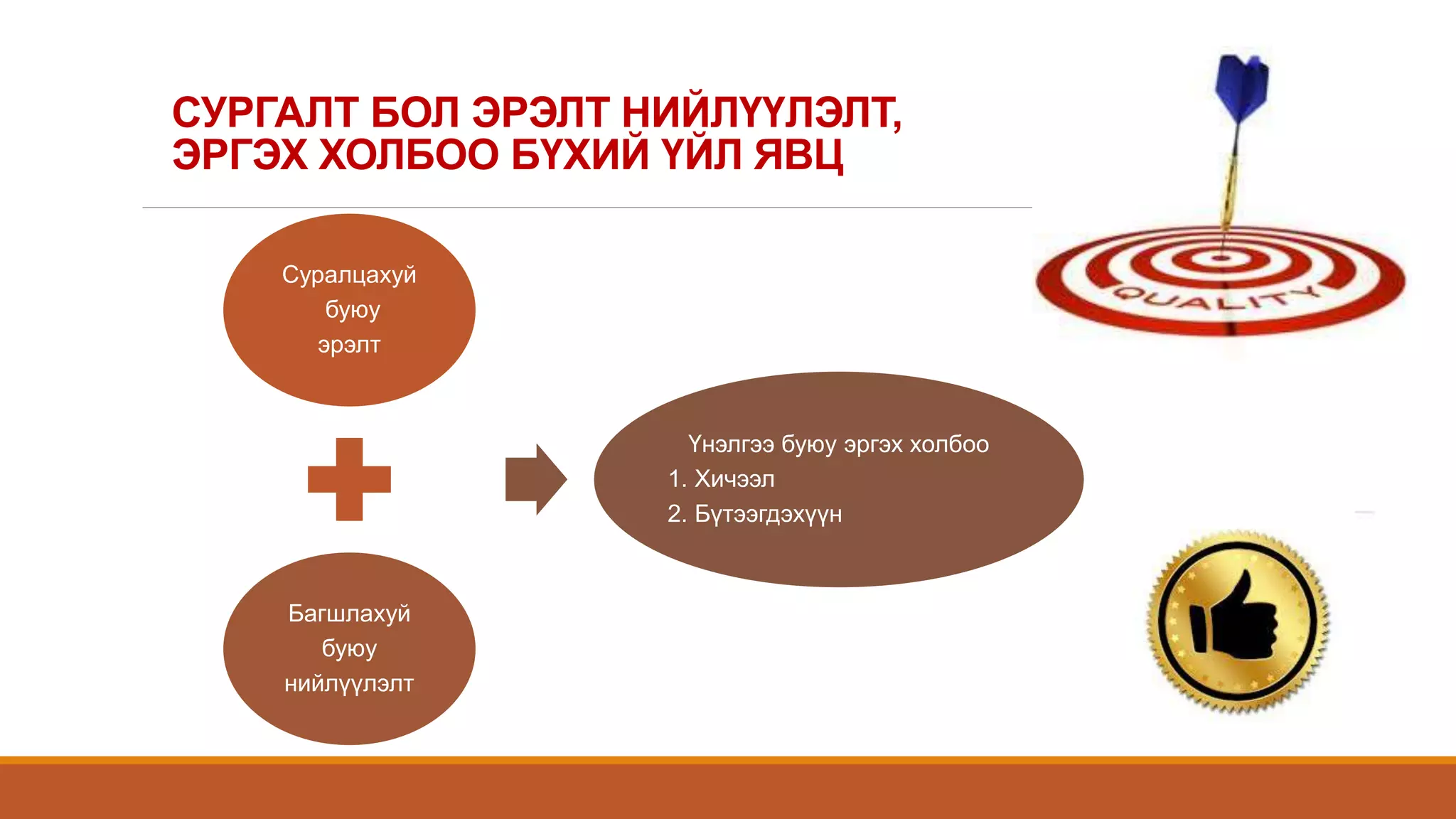 Zolboo presentation | PPT