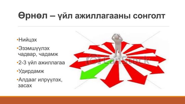 Zolboo presentation | PPT