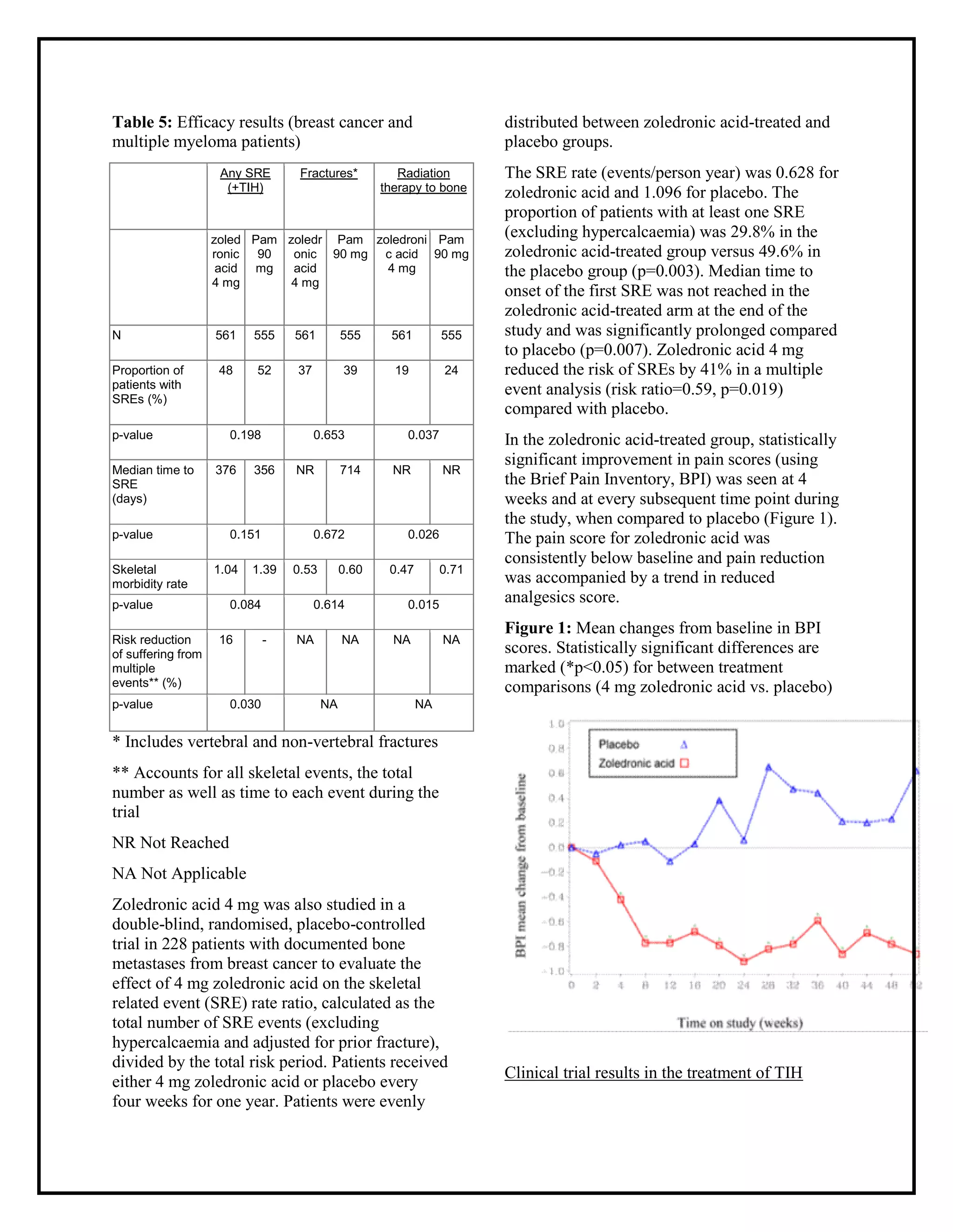 Zoledronic acid 4 mg 100 ml solution for infusion smpc taj ...