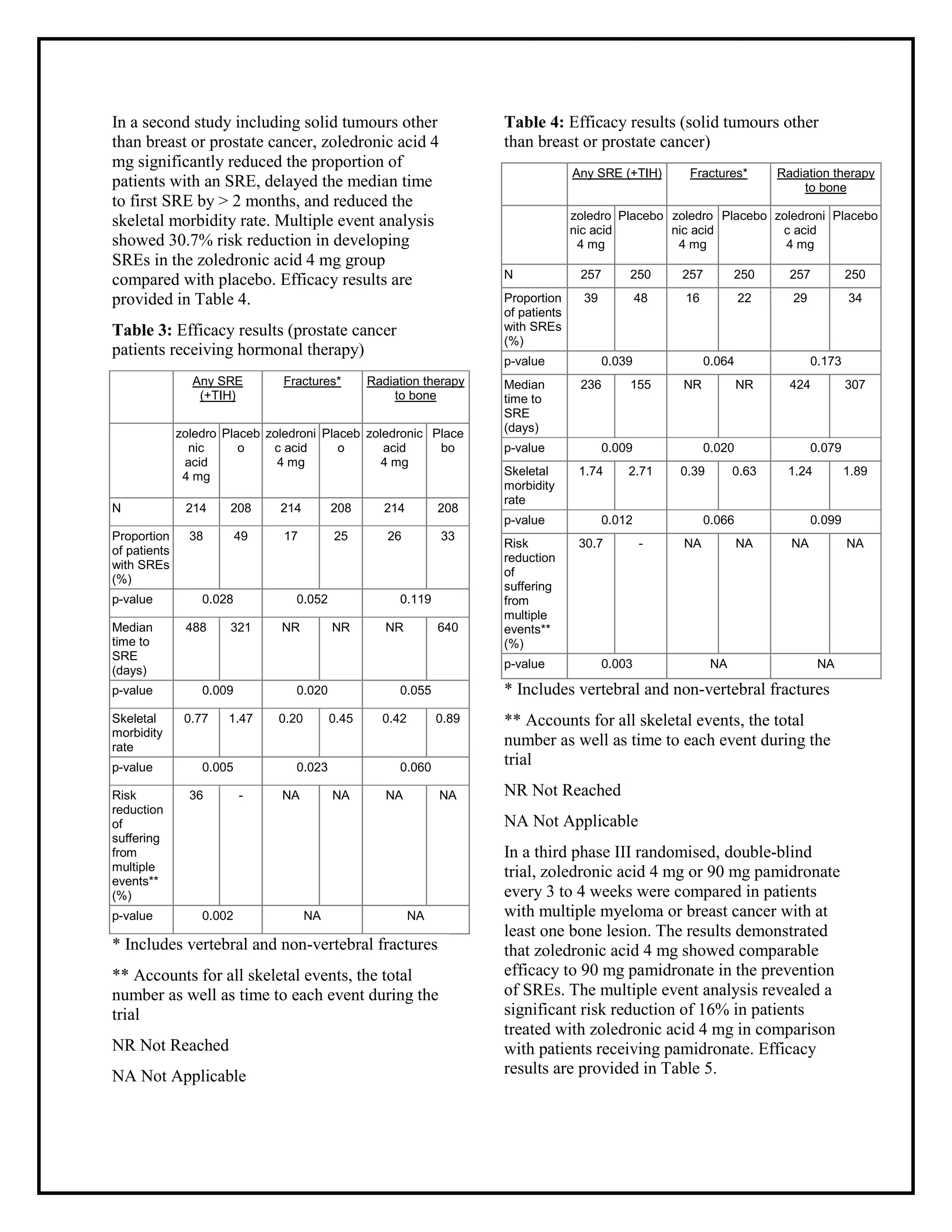 Zoledronic acid 4 mg 100 ml solution for infusion smpc taj ...