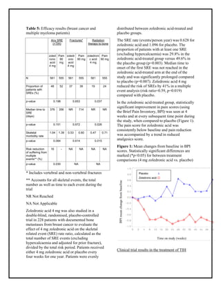 Zoledronic acid 4 mg 100 ml solution for infusion smpc taj ...