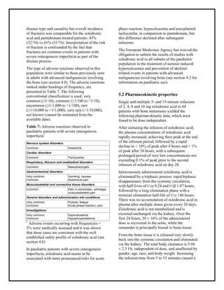 Zoledronic acid 4 mg 100 ml solution for infusion smpc taj ...
