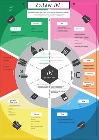 Zoleerik! Hoofdpunten van een schoolconcept | PDF