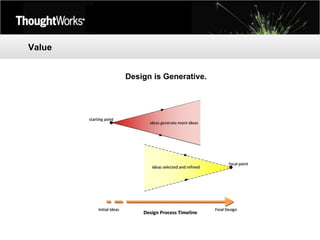 Agile User Experience Design | PPT