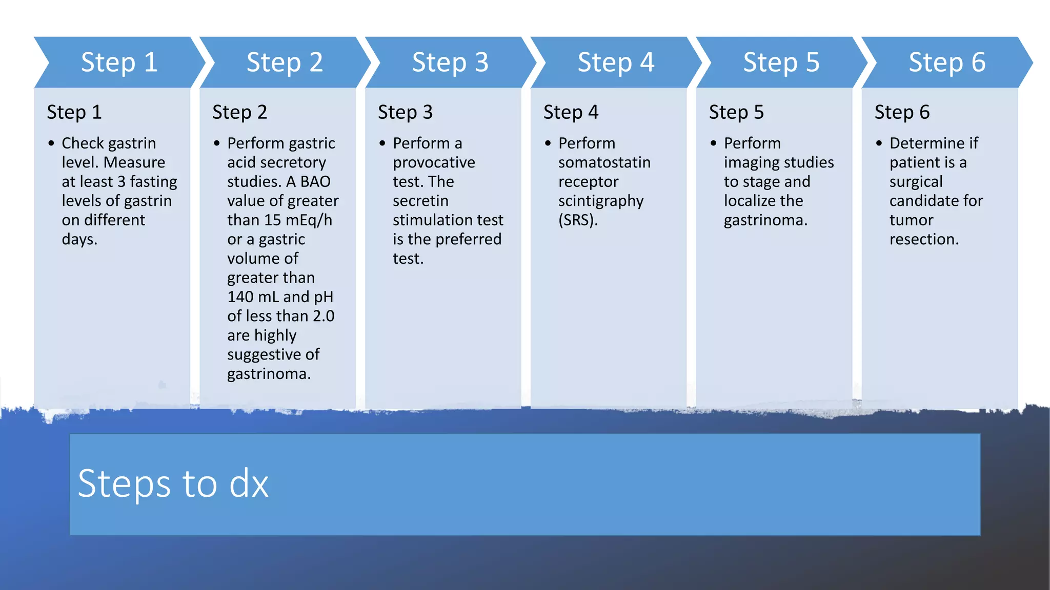 Zollinger ellison syndrome | PPTX