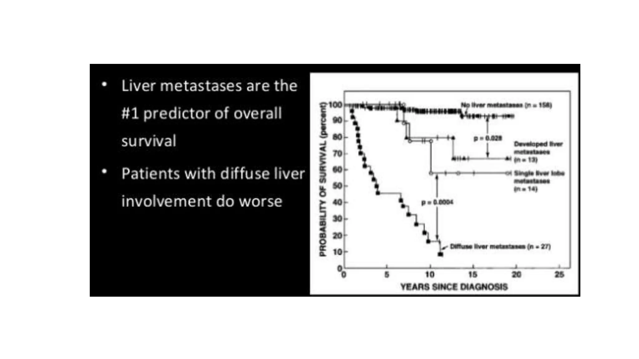 Zollinger ellison syndrome | PPTX