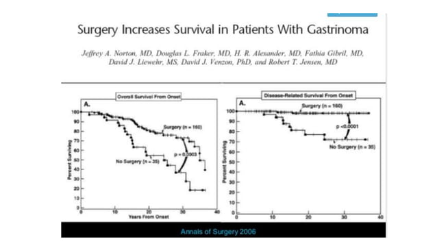 Zollinger ellison syndrome | PPTX | Endocrine and Metabolic Diseases ...