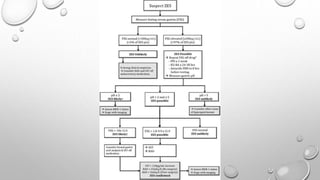 Zollinger-Ellison syndrome.pptx