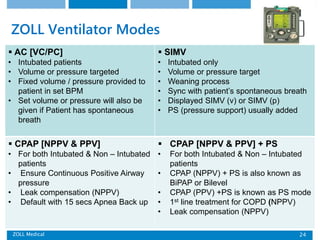 ZOLL Ventilators Eagle II Portable Ventilator | PPTX