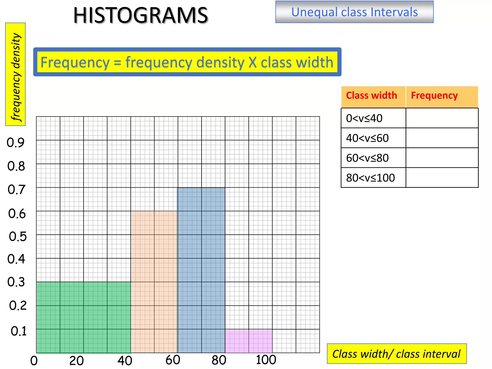 Handling_Data-_Frequency_Diagrams_and_Frequency_Polygons.pptx