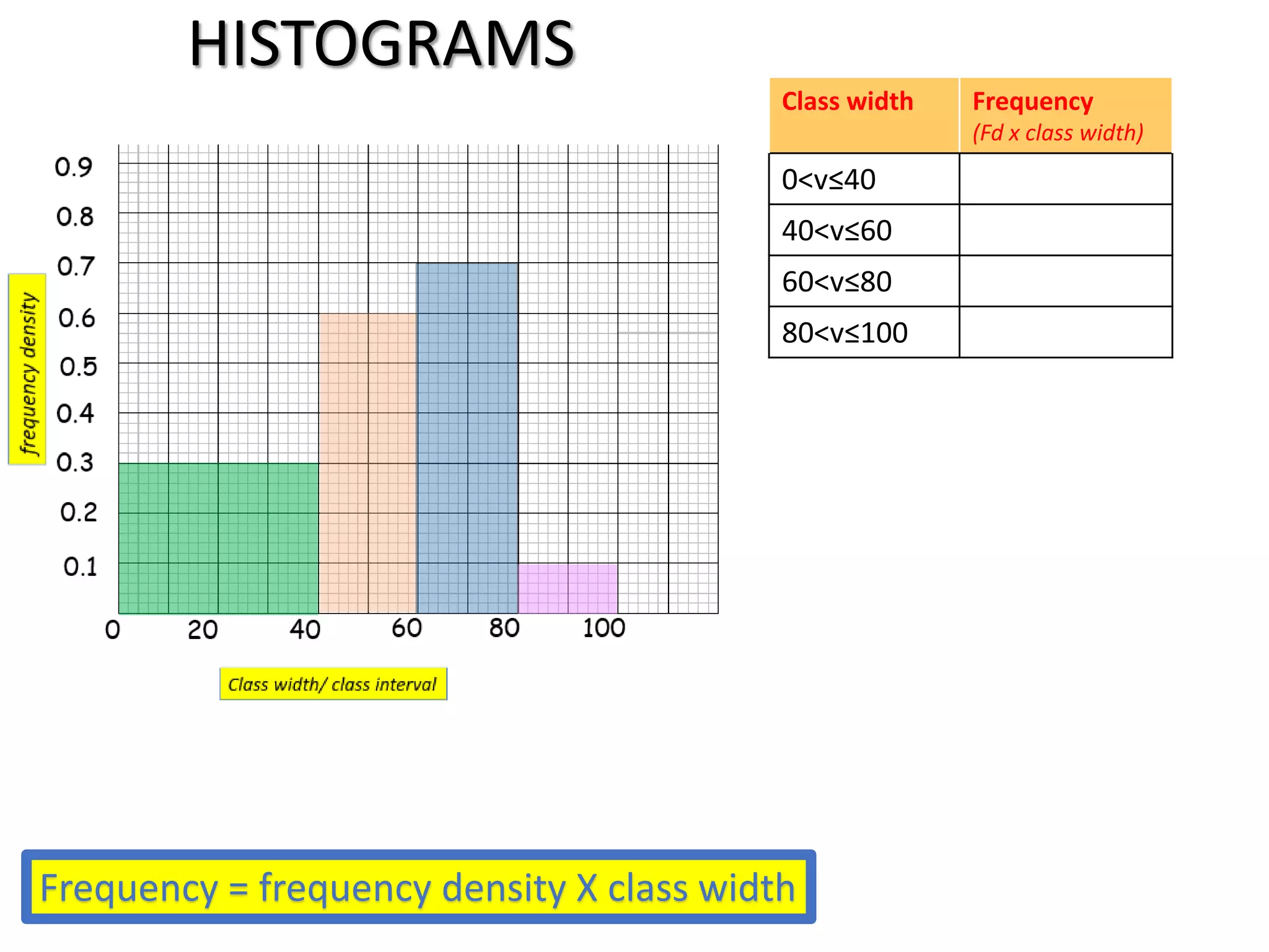 Handling_Data-_Frequency_Diagrams_and_Frequency_Polygons.pptx