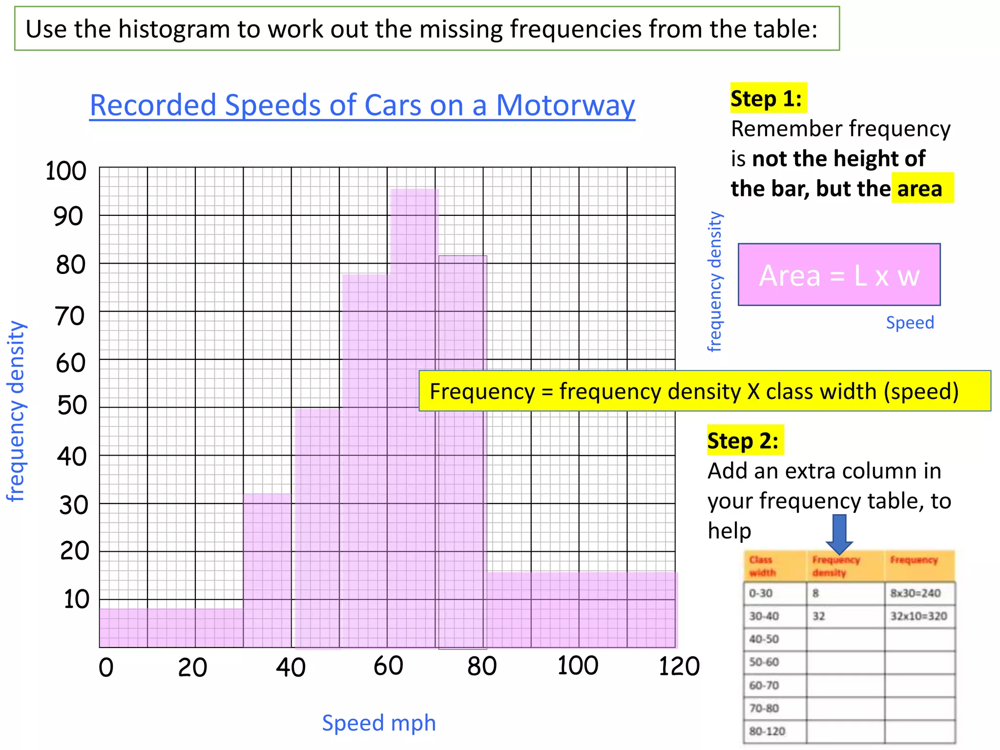 Handling_Data-_Frequency_Diagrams_and_Frequency_Polygons.pptx