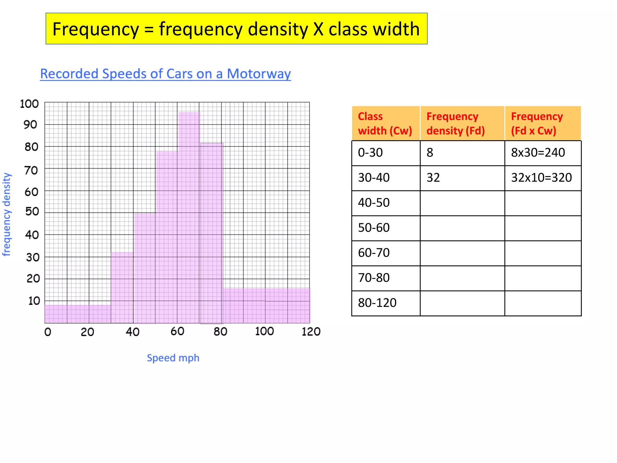 Handling_Data-_Frequency_Diagrams_and_Frequency_Polygons.pptx
