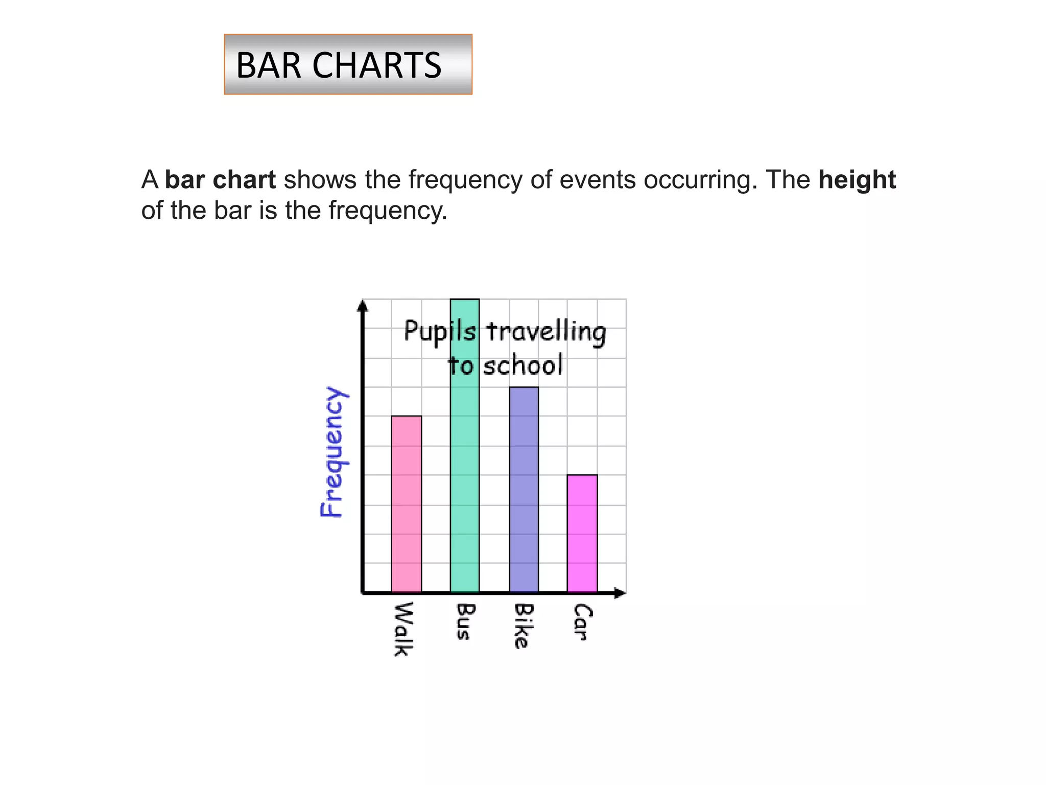 Handling_Data-_Frequency_Diagrams_and_Frequency_Polygons.pptx