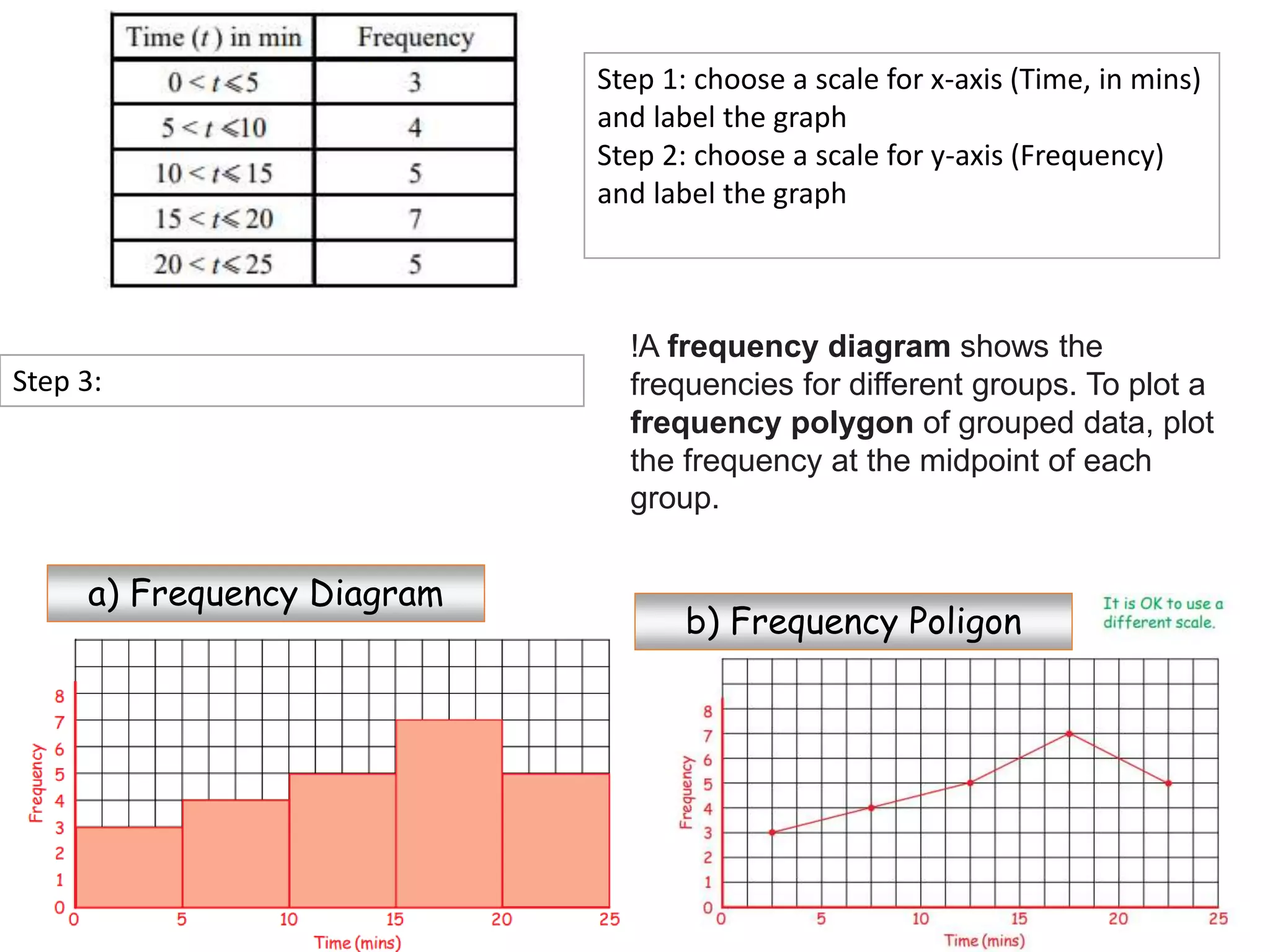 Handling_Data-_Frequency_Diagrams_and_Frequency_Polygons.pptx