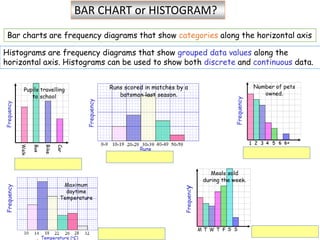 Handling_Data-_Frequency_Diagrams_and_Frequency_Polygons.pptx