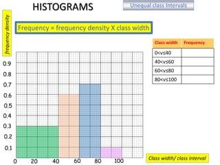 Handling_Data-_Frequency_Diagrams_and_Frequency_Polygons.pptx