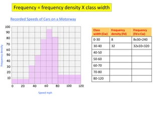 Handling_Data-_Frequency_Diagrams_and_Frequency_Polygons.pptx