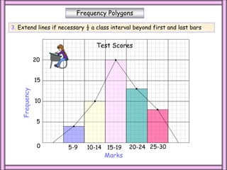 Handling_Data-_Frequency_Diagrams_and_Frequency_Polygons.pptx