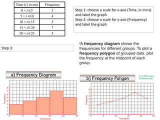 Handling_Data-_Frequency_Diagrams_and_Frequency_Polygons.pptx