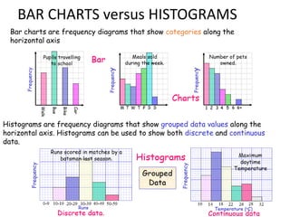 Handling_Data-_Frequency_Diagrams_and_Frequency_Polygons.pptx