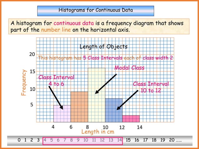 Handling_Data-_Frequency_Diagrams_and_Frequency_Polygons.pptx