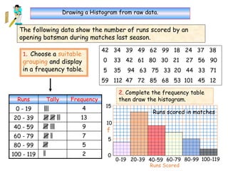 Handling_Data-_Frequency_Diagrams_and_Frequency_Polygons.pptx