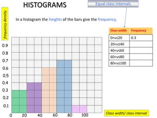 Handling_Data-_Frequency_Diagrams_and_Frequency_Polygons.pptx