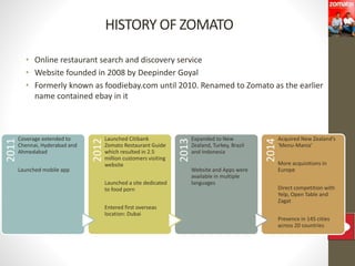 Zomato | PPTX