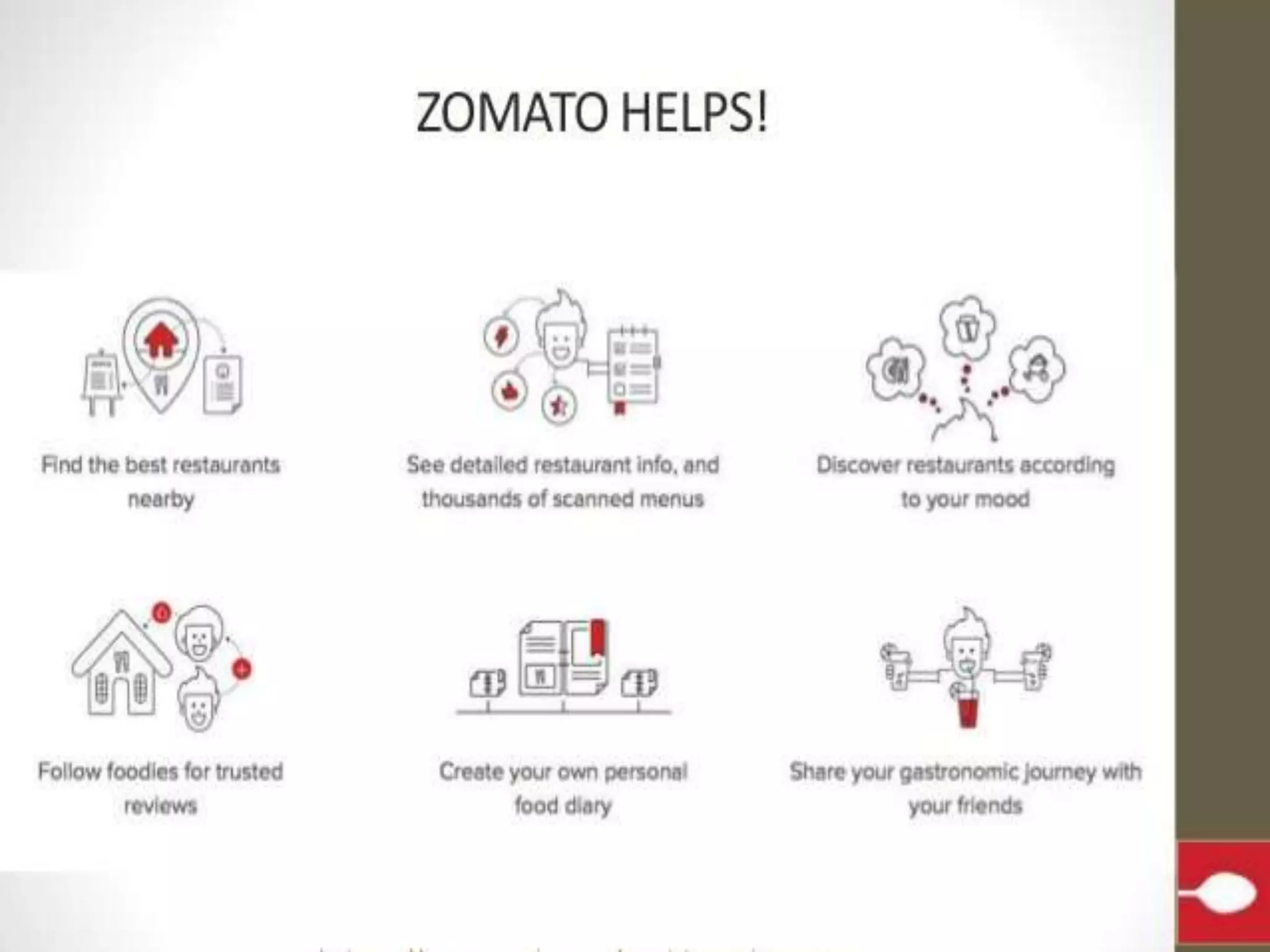 Zomato Overview | PPTX