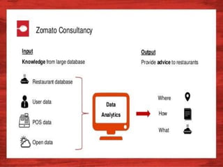 Zomato Overview | PPTX