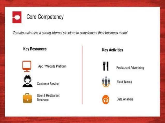 Zomato Overview | PPTX