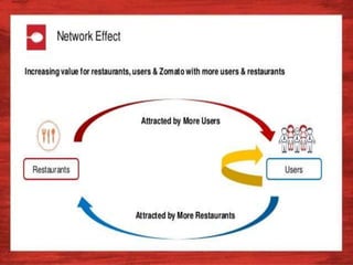 Zomato Overview | PPTX