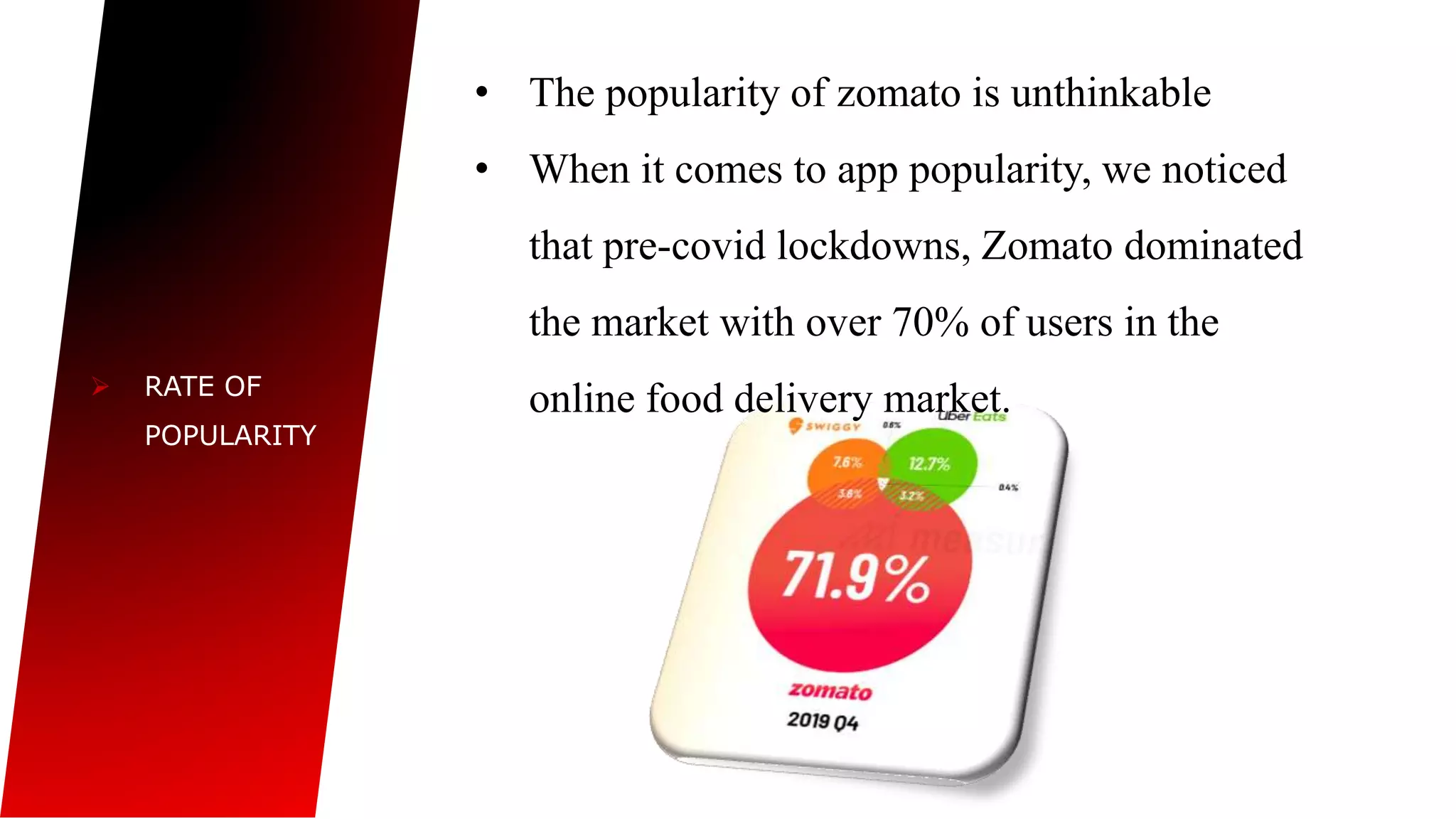 ZOMATO.pptx