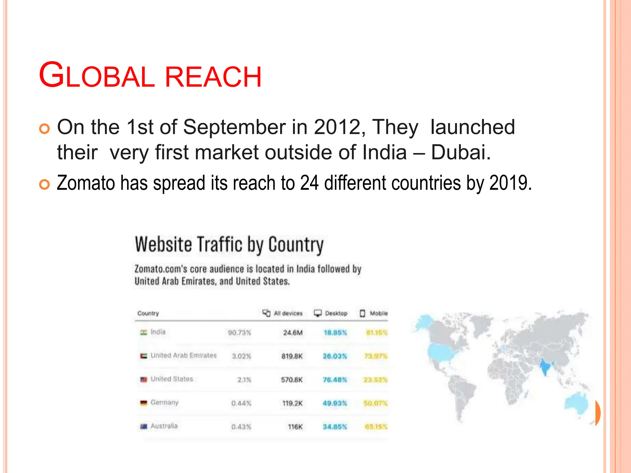 Zomato.pptx.on zomato tips of how to make ppt | PPTX