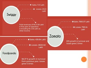 Zomato.pptx.on zomato tips of how to make ppt | PPTX