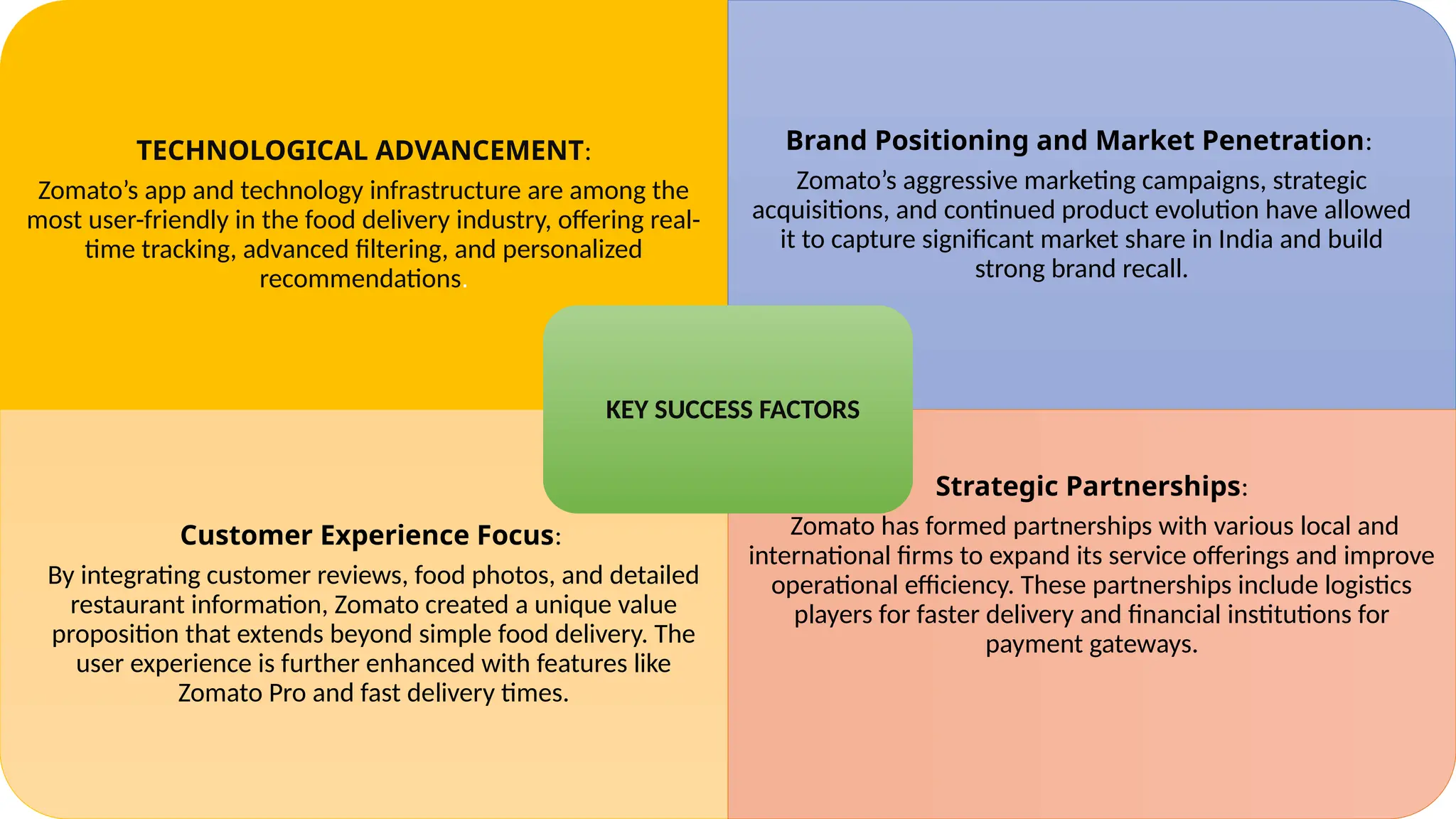 A case study on zomato to understand their business model. | PPT