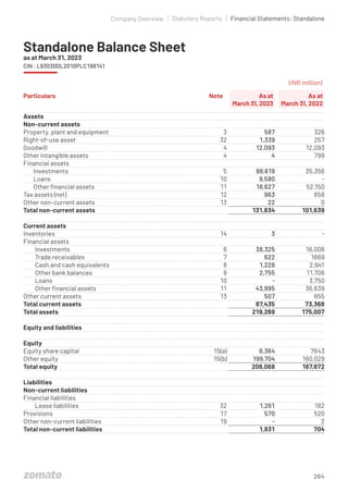 Zomato_Annual_Report_2022-23.true and originalpdf | PDF