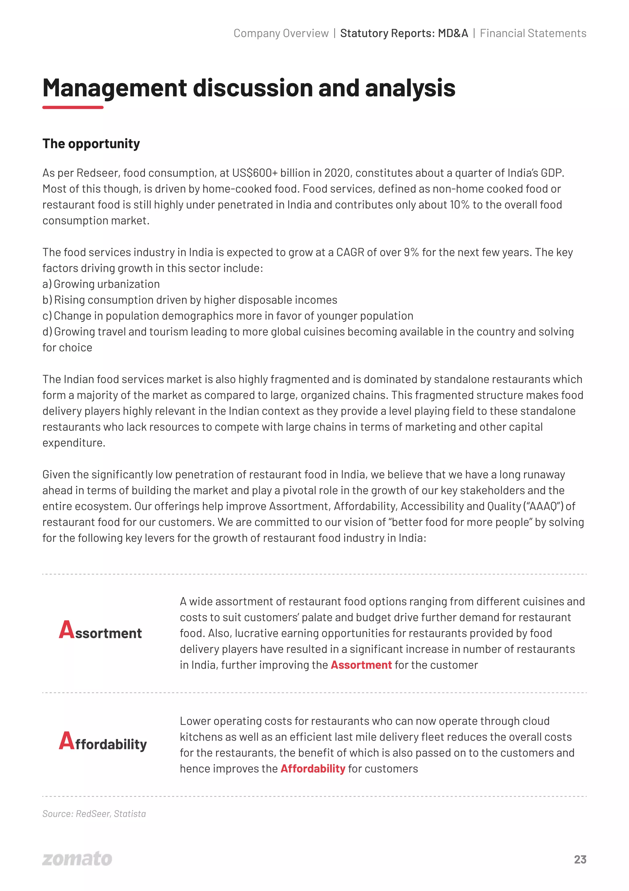 zomato_annual_report_2022_1659701415938.pdf