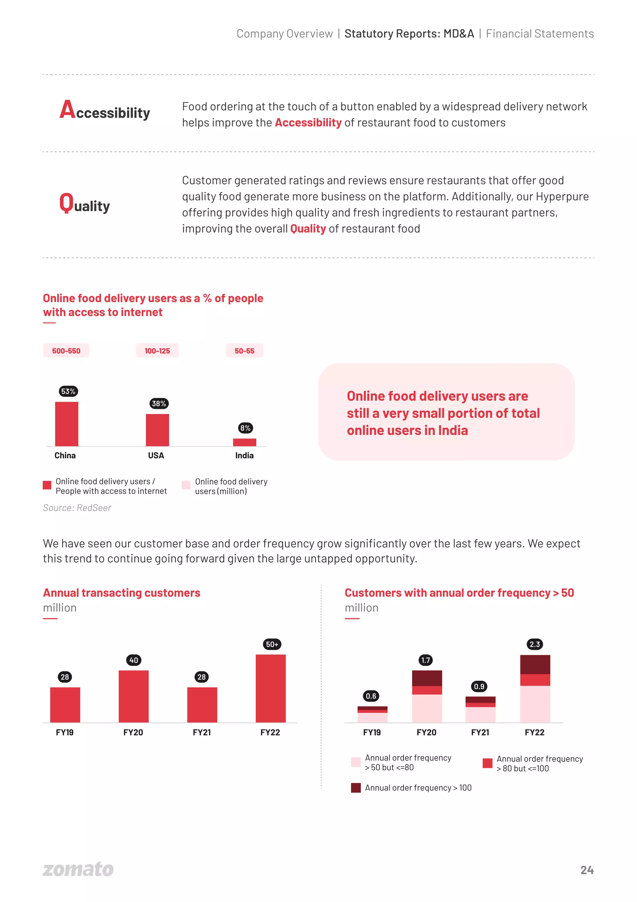 zomato_annual_report_2022_1659701415938.pdf