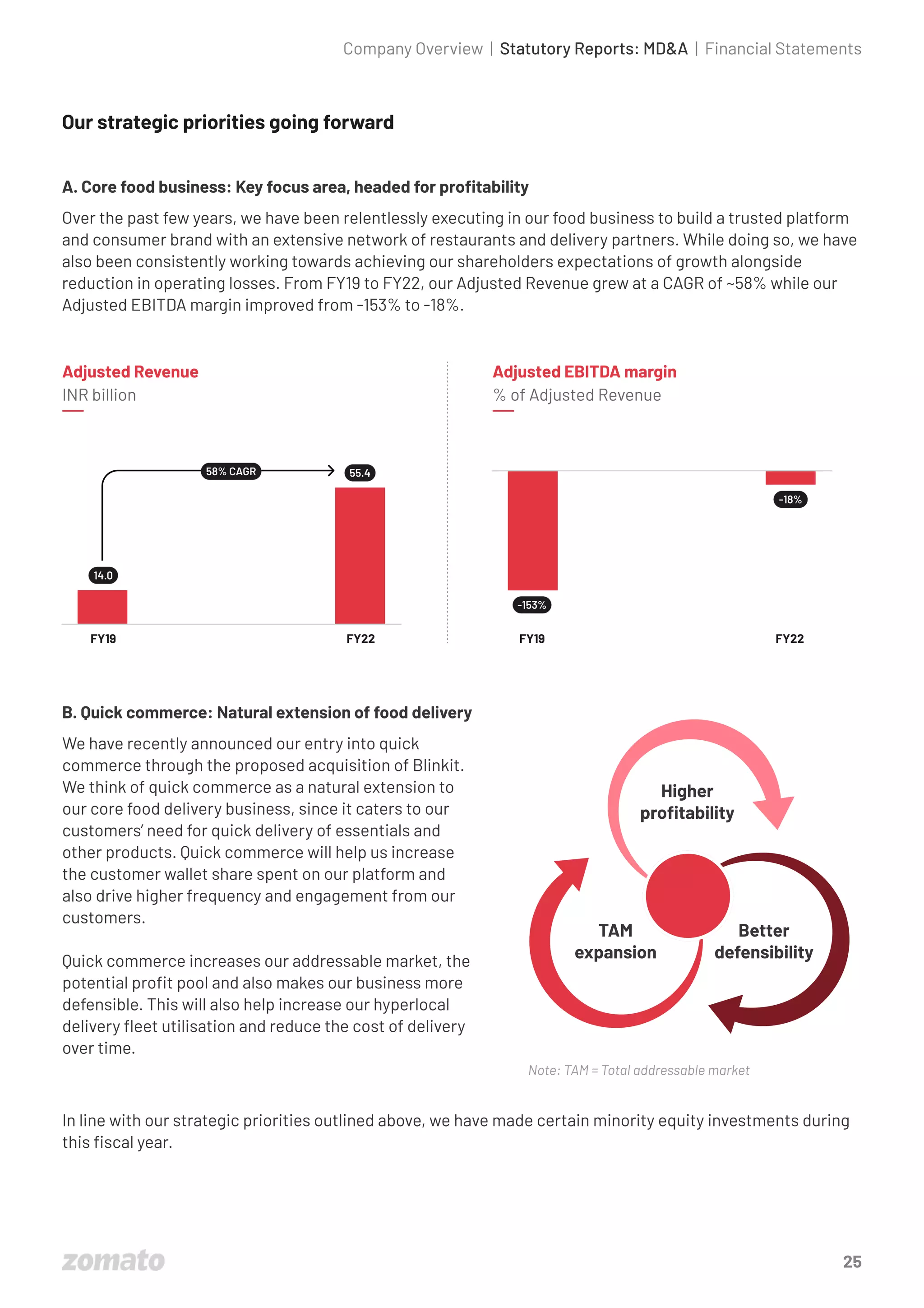 zomato_annual_report_2022_1659701415938.pdf