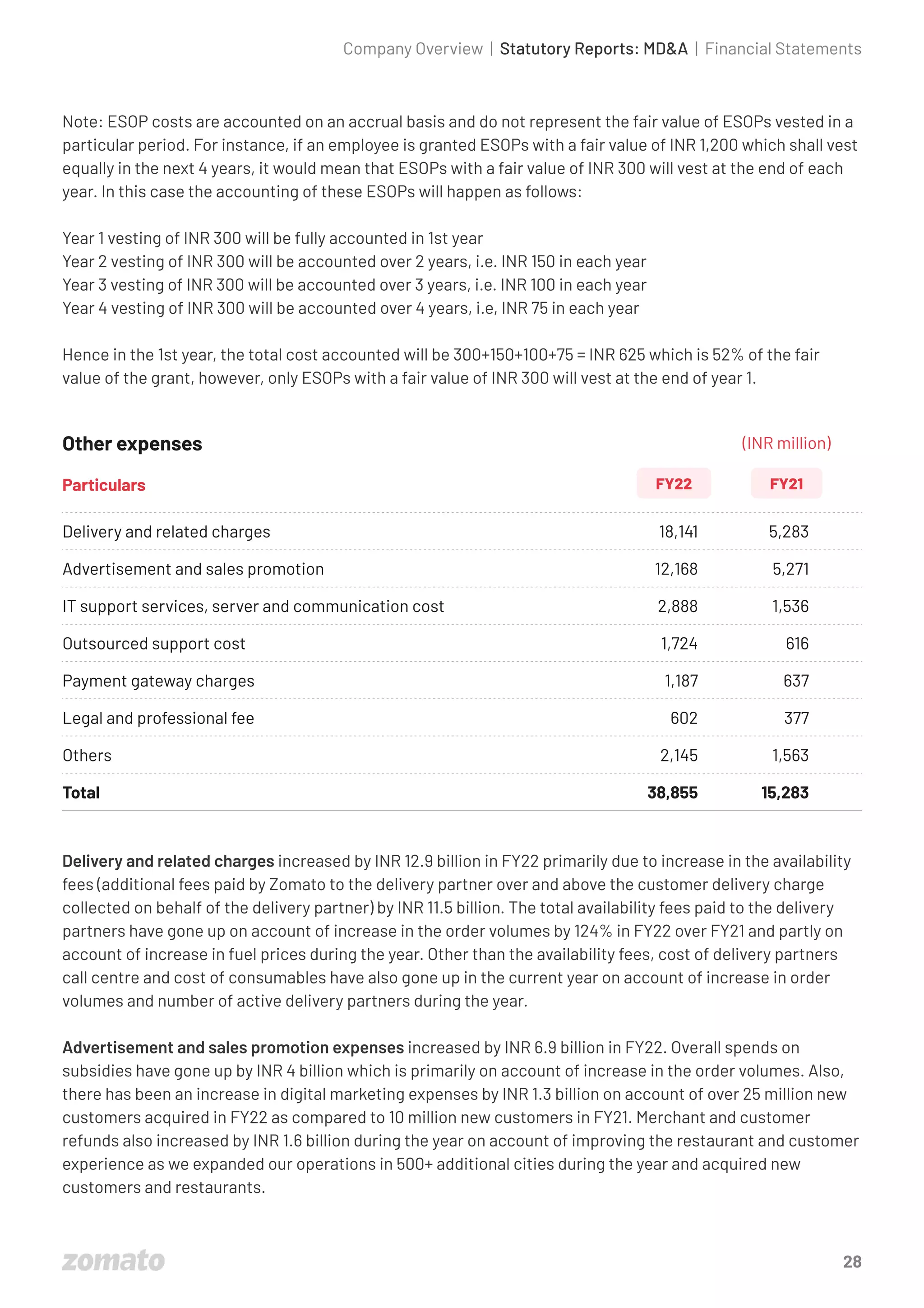 zomato_annual_report_2022_1659701415938.pdf