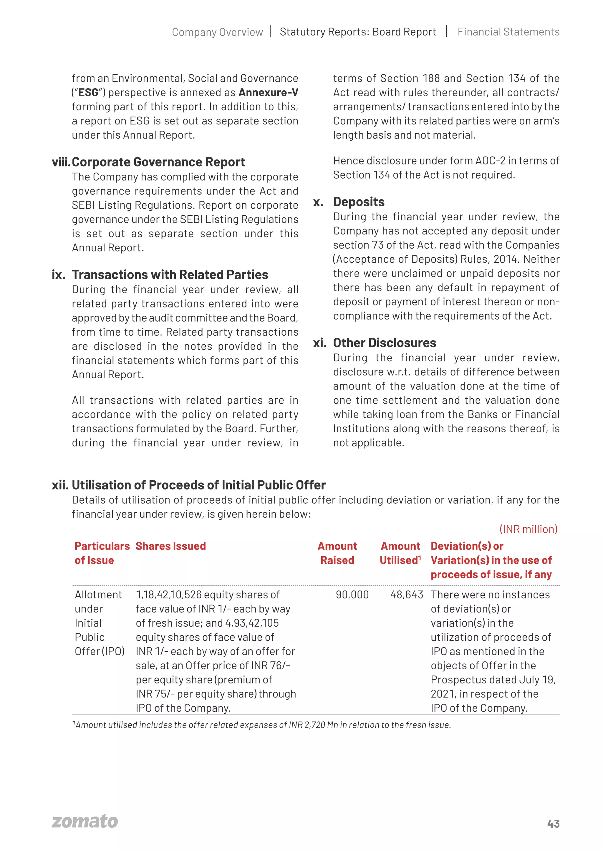 zomato_annual_report_2022_1659701415938.pdf