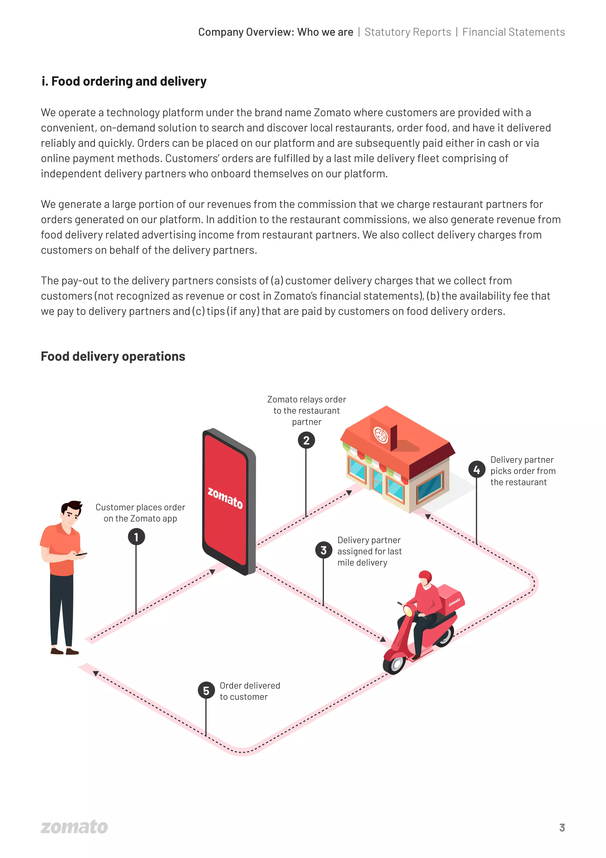 zomato_annual_report_2022_1659701415938.pdf