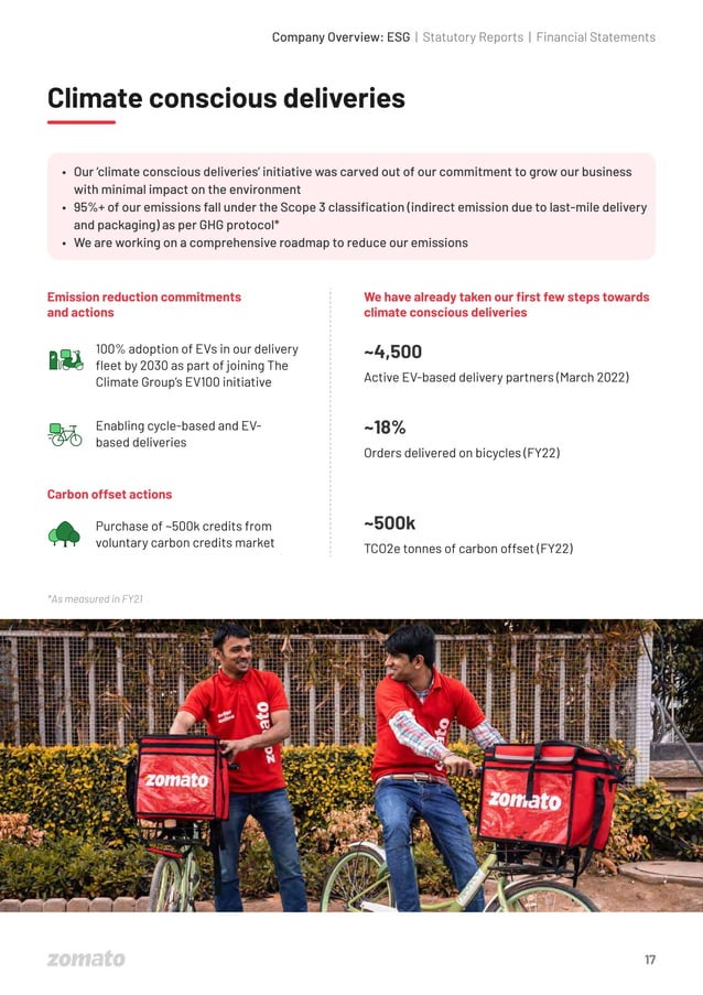 zomato_annual_report_2022_1659701415938.pdf