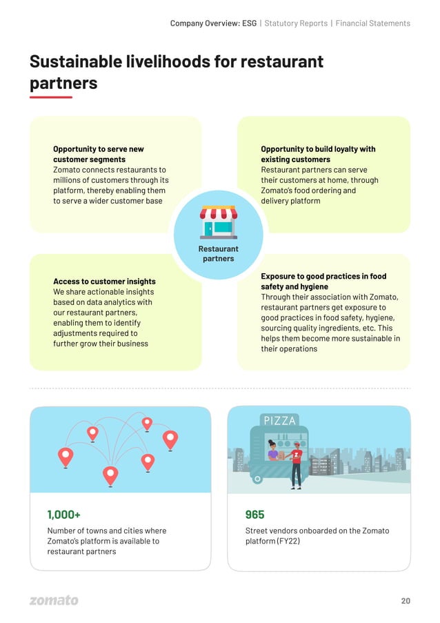 zomato_annual_report_2022_1659701415938.pdf