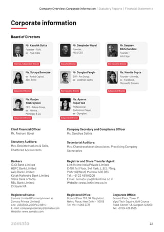 zomato_annual_report_2022_1659701415938.pdf